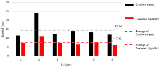 Peak Detection Algorithm for Vital Sign Detection Using Doppler Radar ...