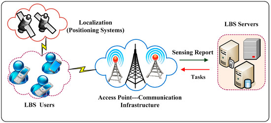 A Game-Theoretic Framework to Preserve Location Information Privacy in ...