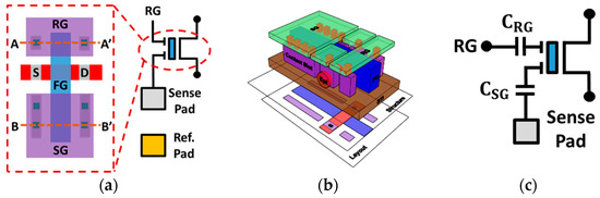 Dynamic pH Sensor with Embedded Calibration Scheme by Advanced CMOS ...