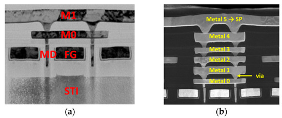 Dynamic pH Sensor with Embedded Calibration Scheme by Advanced CMOS ...