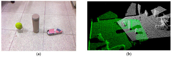 Robot Intelligent Grasp of Unknown Objects Based on Multi-Sensor ...