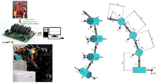 Robot Intelligent Grasp of Unknown Objects Based on Multi-Sensor ...