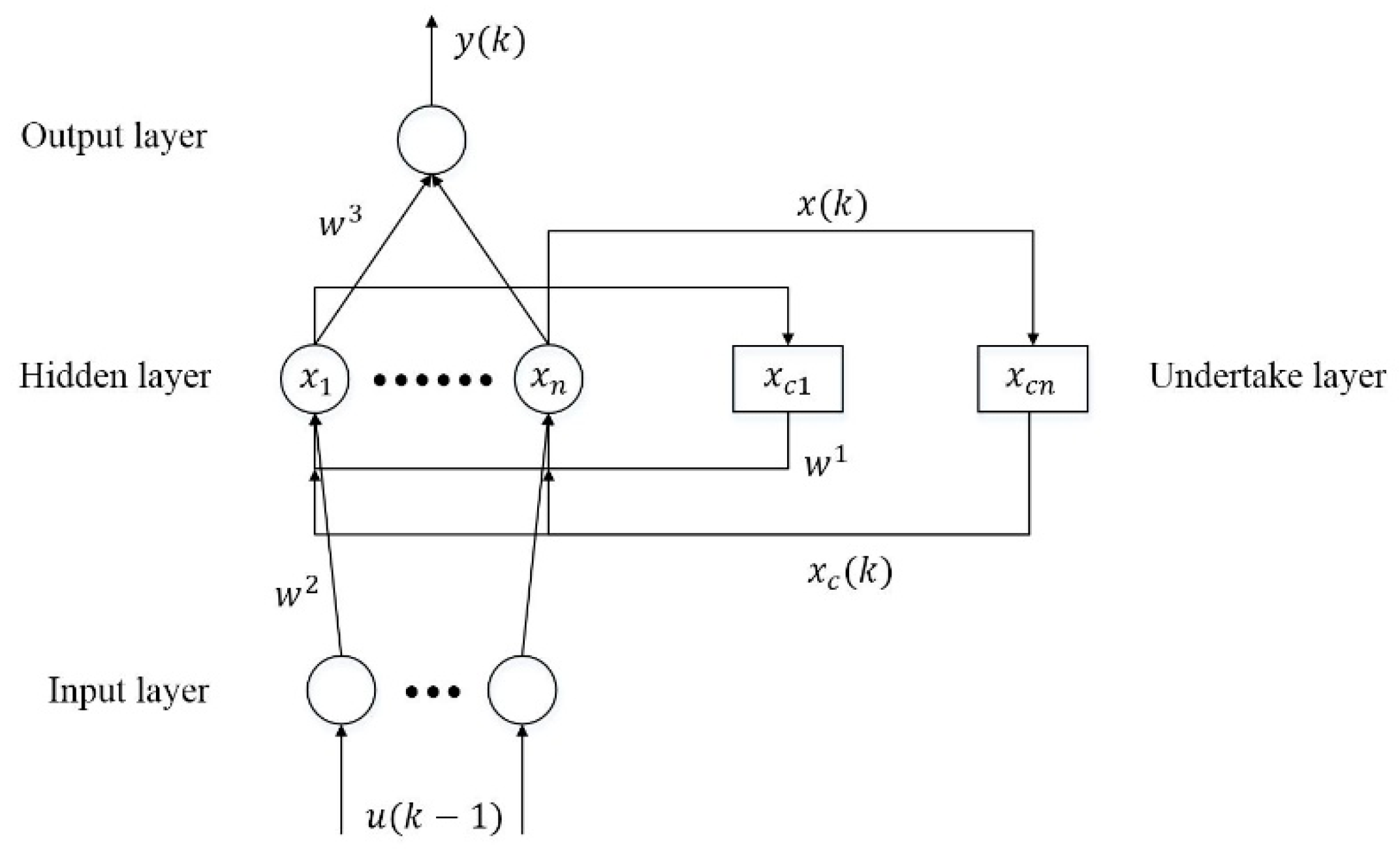Sensors | Free Full-Text | Maneuvering Target Tracking Using Simultaneous Optimization and ...