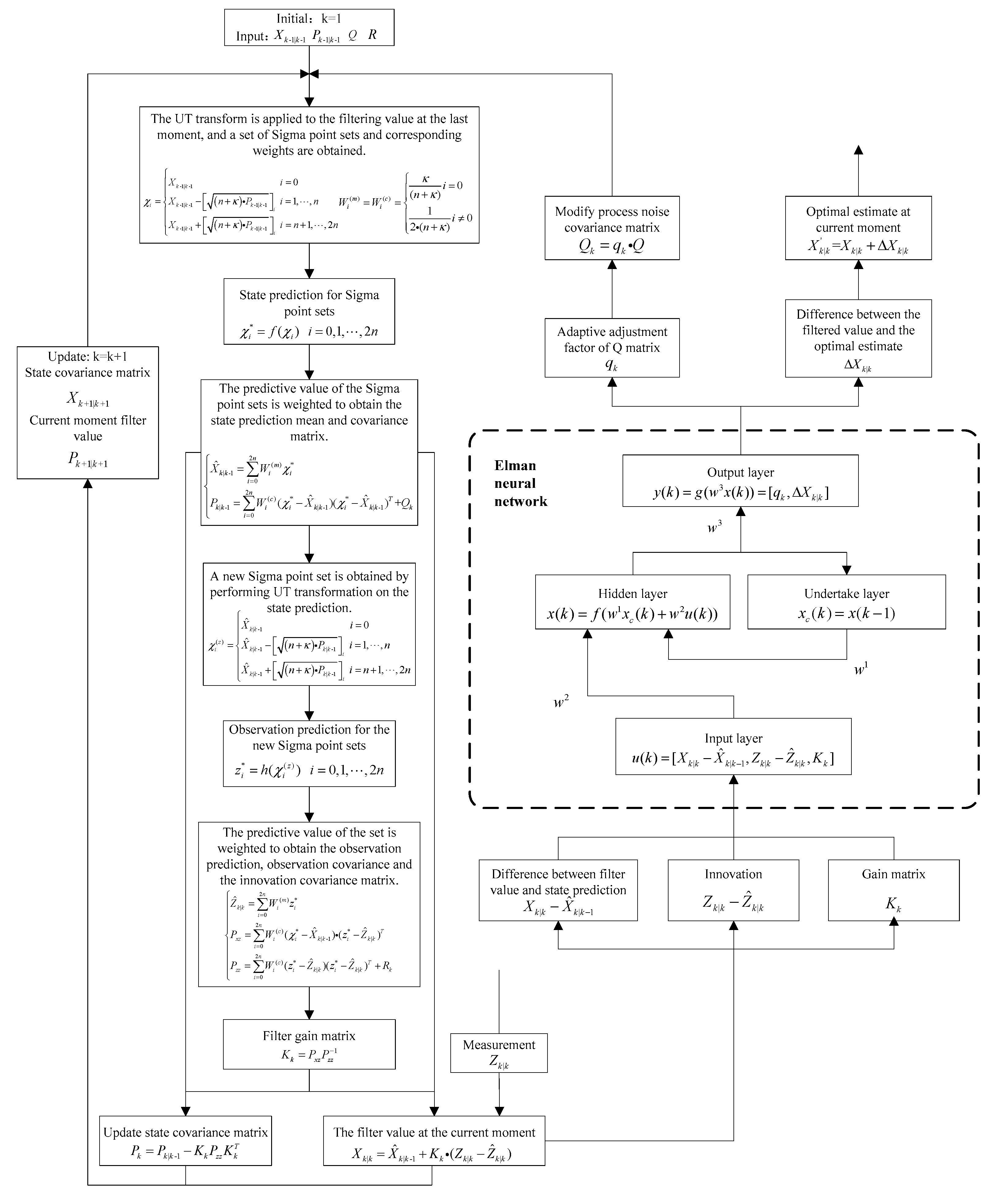 Sensors | Free Full-Text | Maneuvering Target Tracking Using Simultaneous Optimization and ...