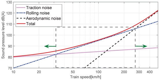 Measuring Acoustic Roughness of a Longitudinal Railhead Profile Using a ...