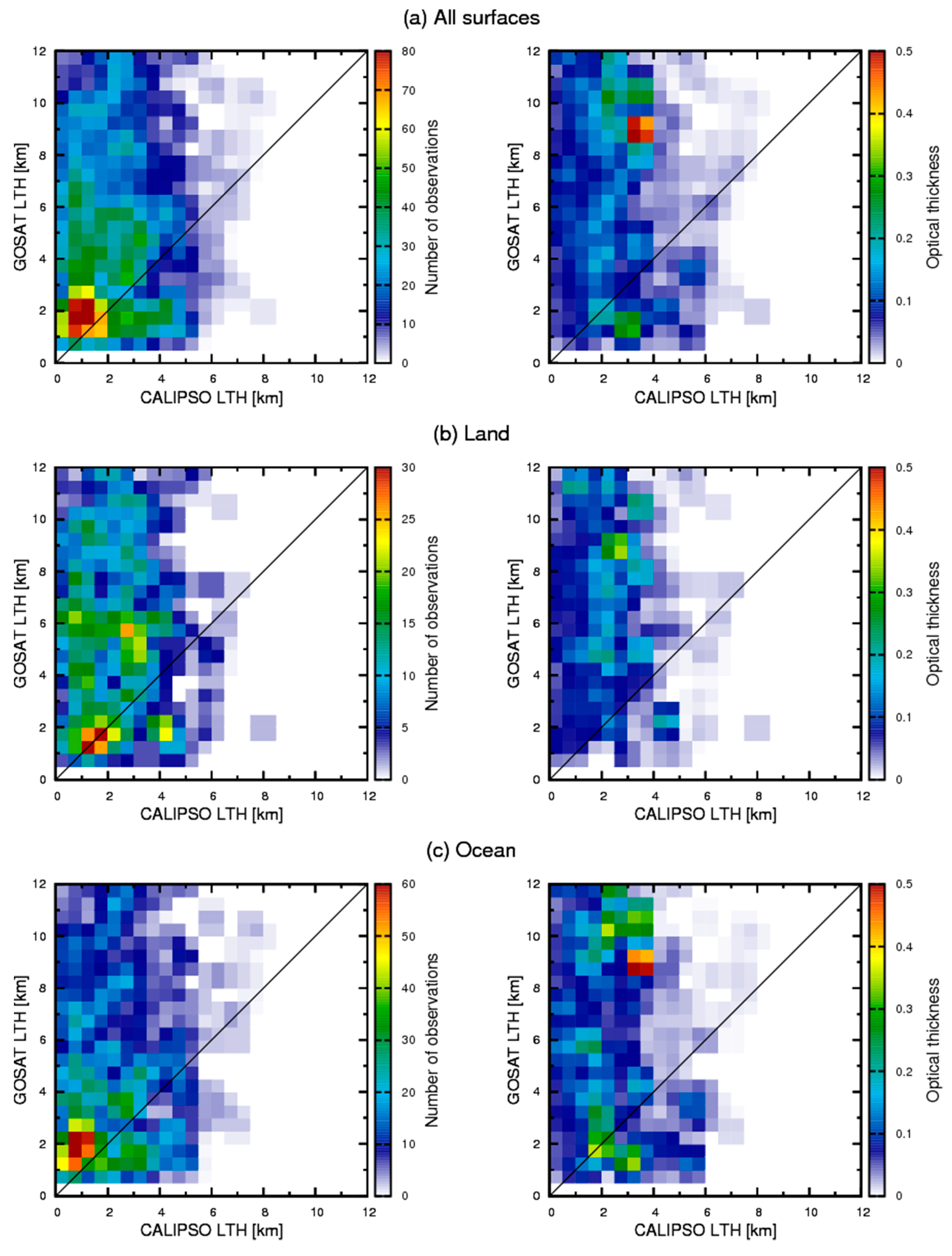 Dust Aerosol Detection by the Modified CO2 Slicing Method