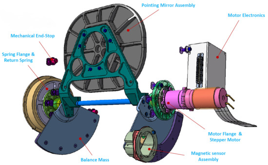 The Instrument Design of the DLR Earth Sensing Imaging Spectrometer (DESIS)