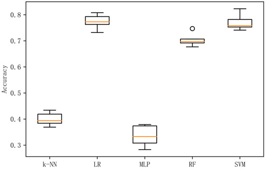 A Feature Extraction Method Based on Differential Entropy and Linear Discriminant Analysis for ...