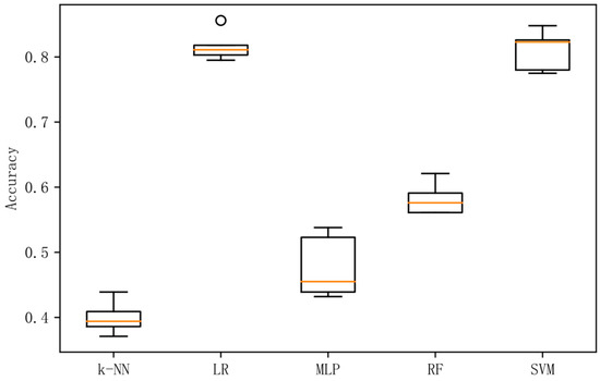 A Feature Extraction Method Based on Differential Entropy and Linear Discriminant Analysis for ...