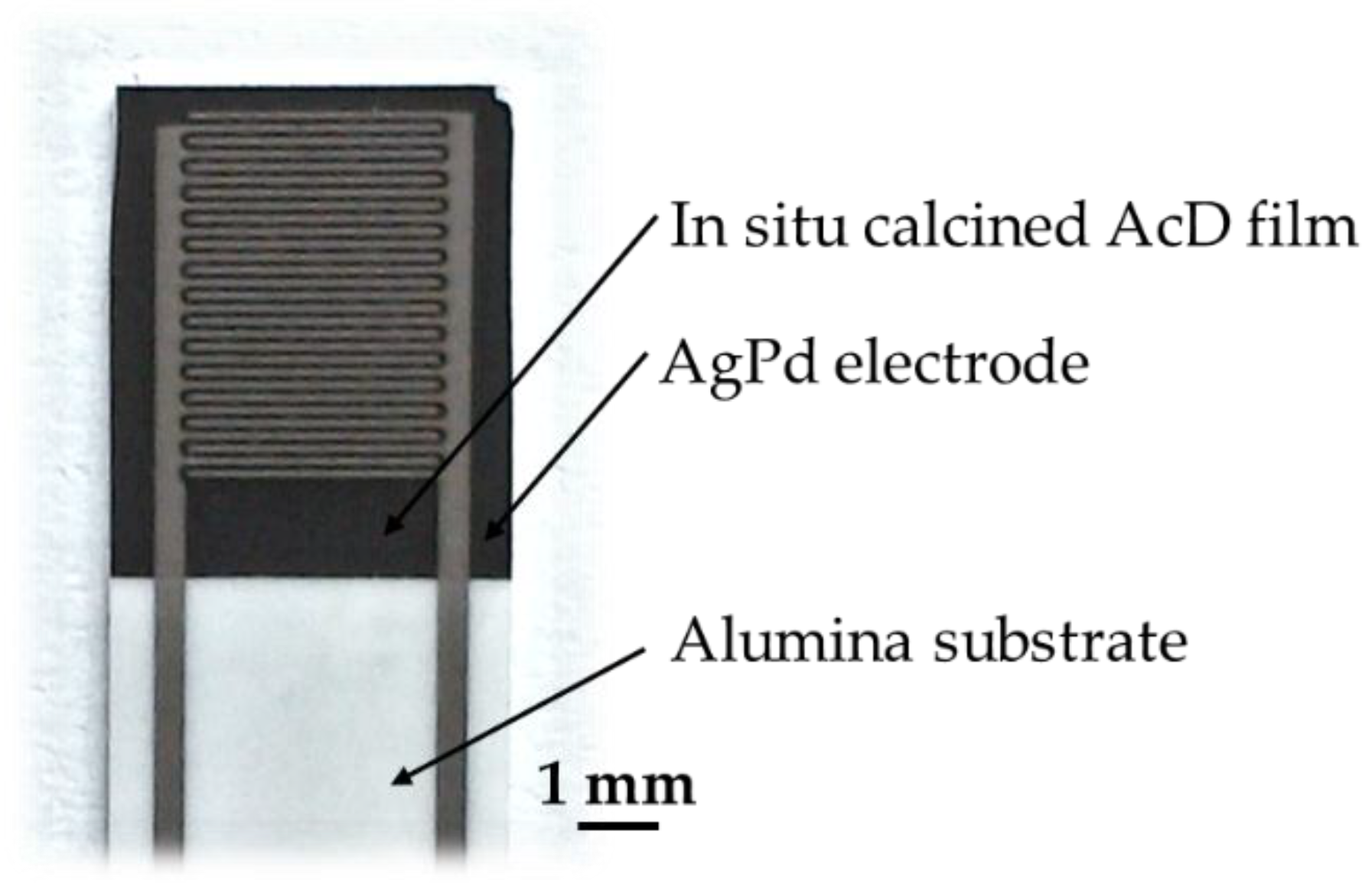 Sensors | Free Full-Text | Novel Method for NTC Thermistor Production ...