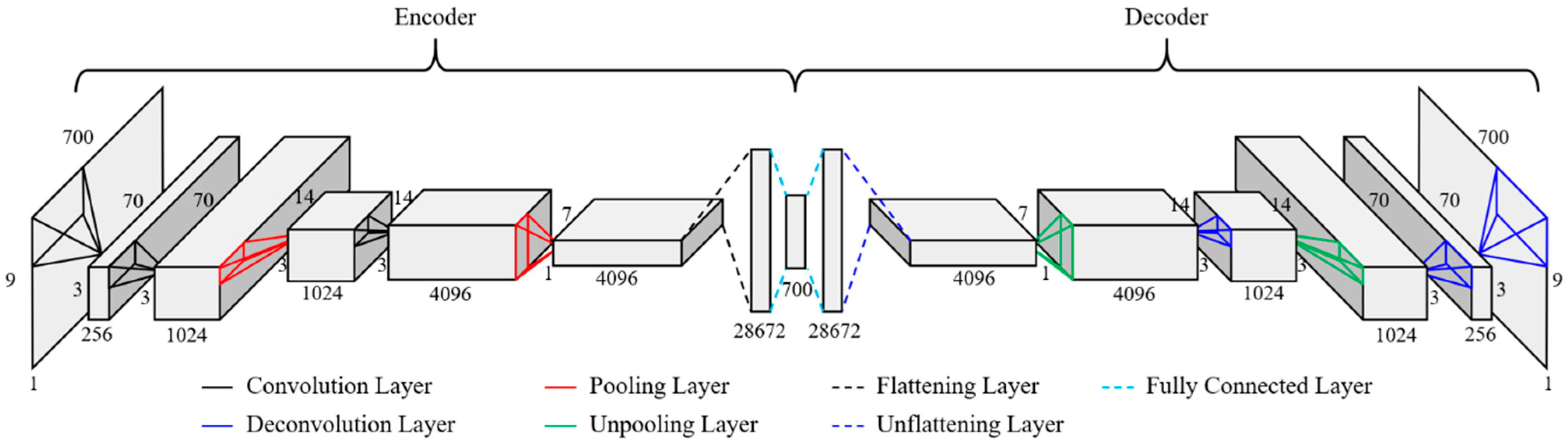 A Novelty Detection Approach for Tendons of Prestressed Concrete ...