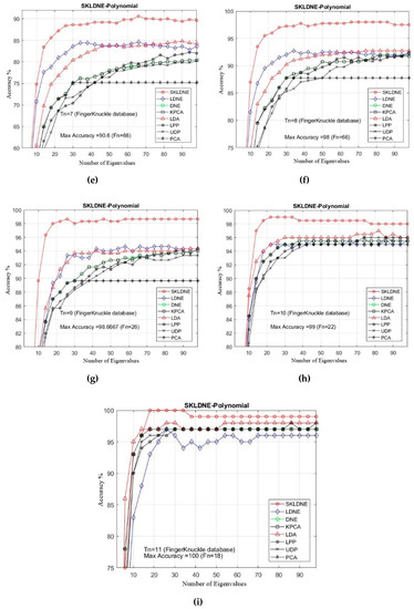 Robust Face Recognition Based On A New Supervised Kernel Subspace Learning Method