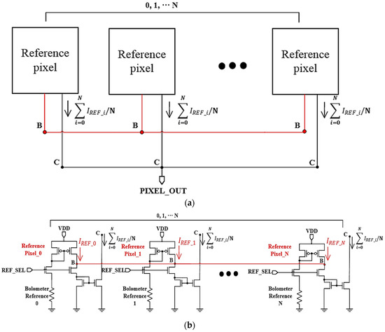Sensors | Special Issue : Advanced CMOS Image Sensors and Emerging ...