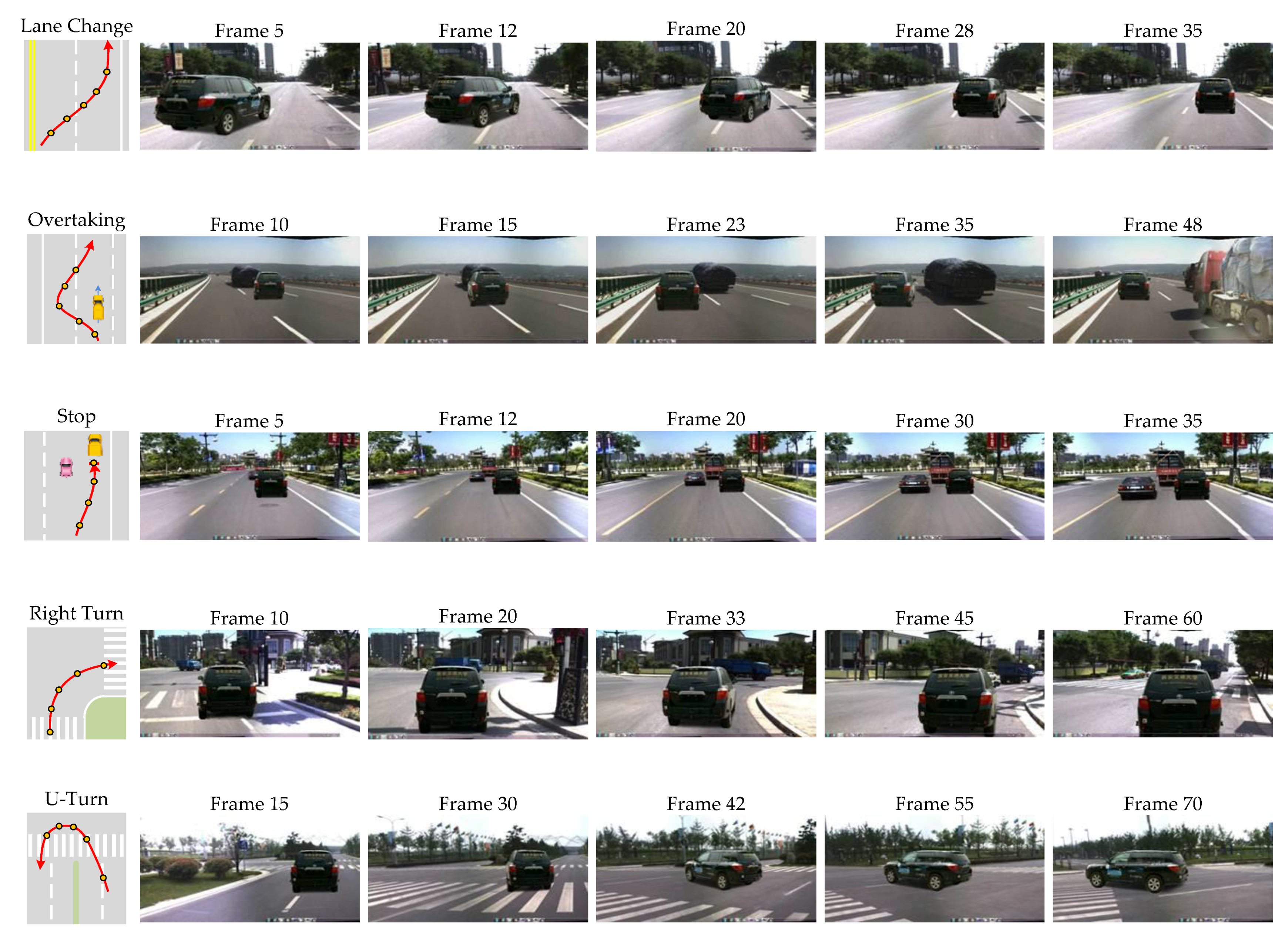 Simulating Dynamic Driving Behavior in Simulation Test for Unmanned ...