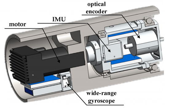 A Novel Rotation Scheme for MEMS IMU Error Mitigation Based on a Missile-Borne Rotation Semi ...