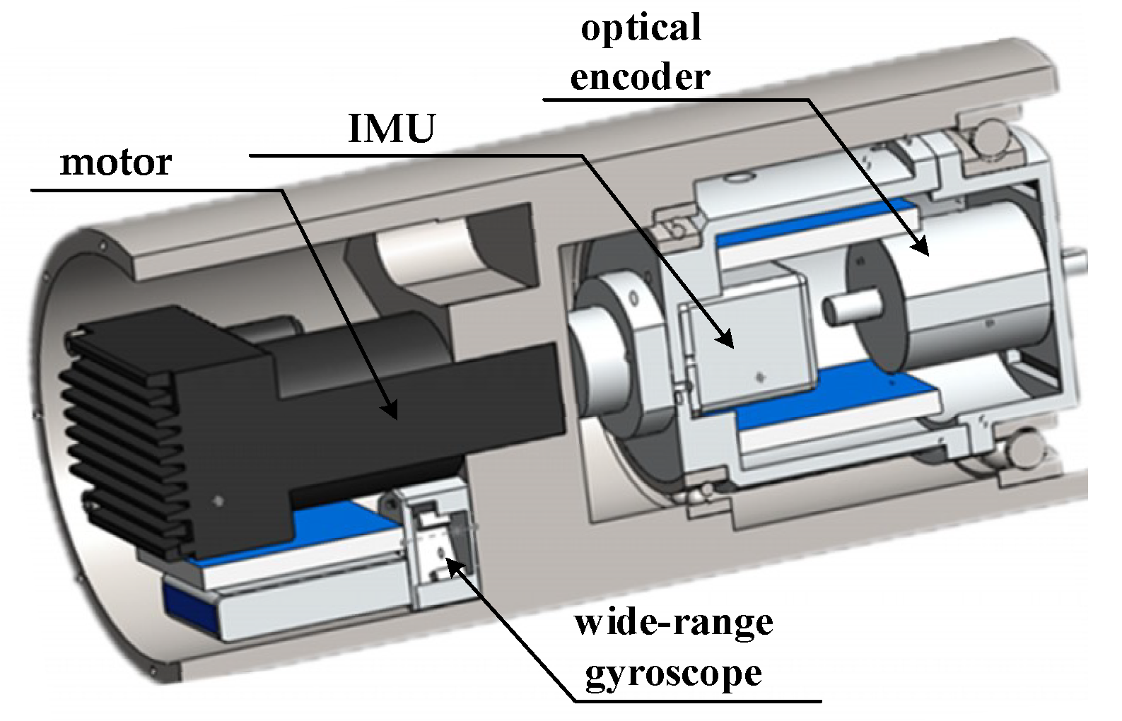 A Novel Rotation Scheme for MEMS IMU Error Mitigation Based on a Missile-Borne Rotation Semi ...
