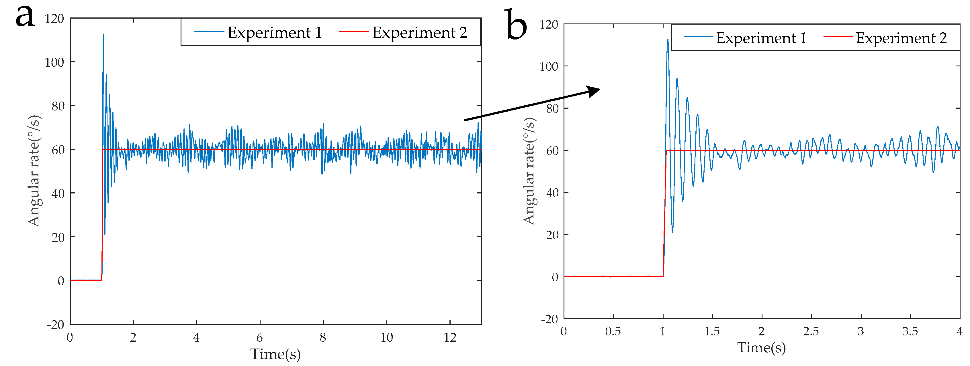 A Novel Rotation Scheme for MEMS IMU Error Mitigation Based on a Missile-Borne Rotation Semi ...