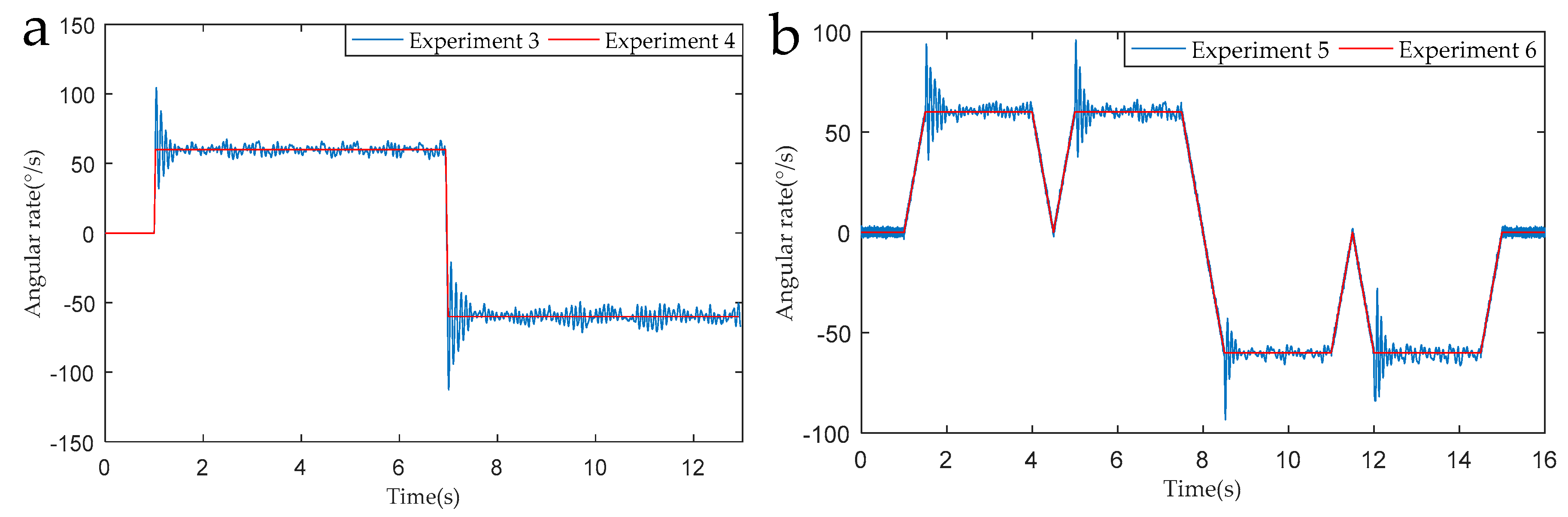 A Novel Rotation Scheme for MEMS IMU Error Mitigation Based on a Missile-Borne Rotation Semi ...