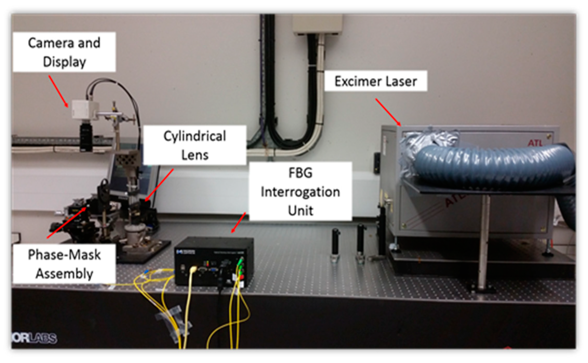 Encapsulation of Fiber Optic Sensors in 3D Printed Packages for Use in ...