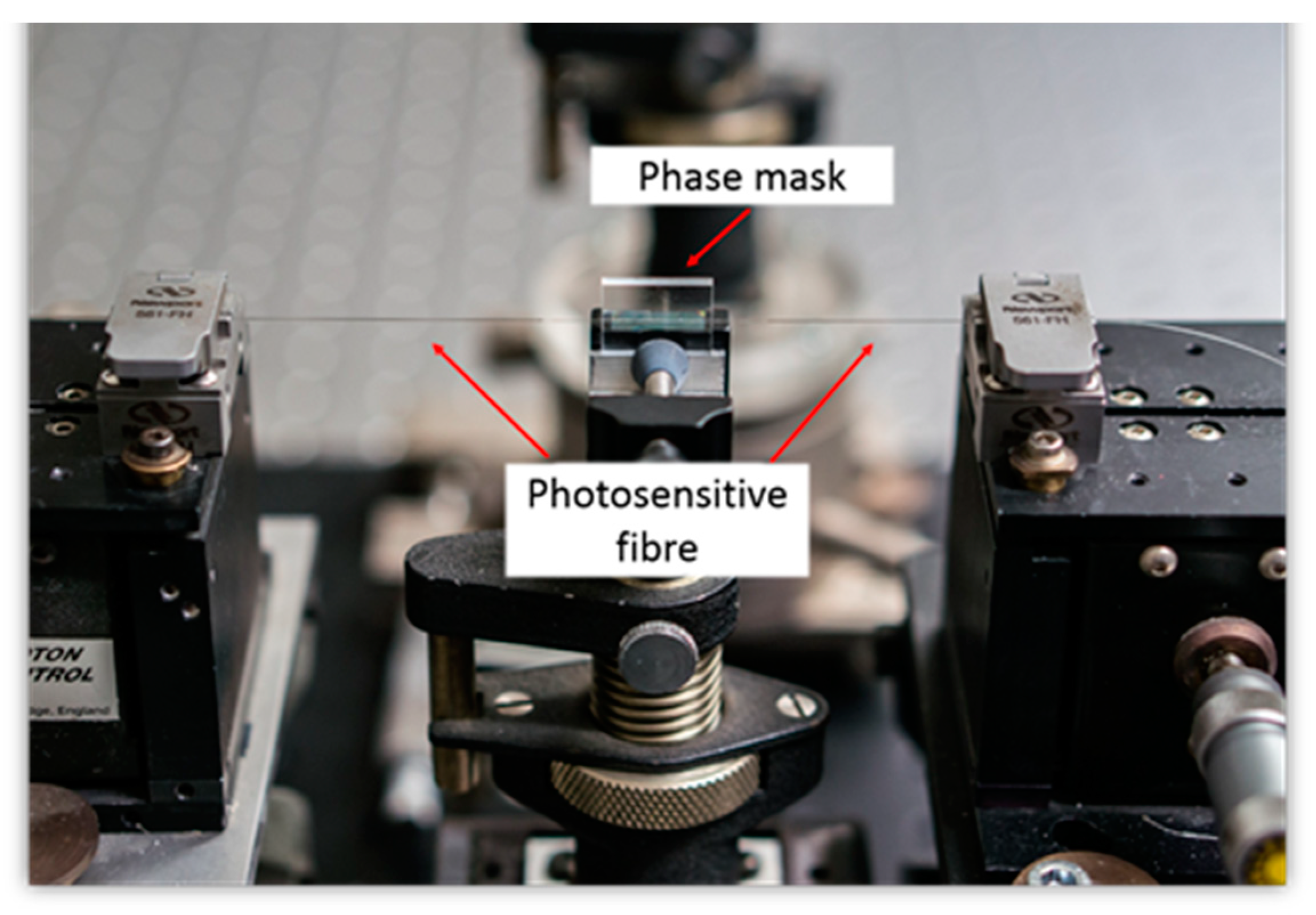 Encapsulation of Fiber Optic Sensors in 3D Printed Packages for Use in ...