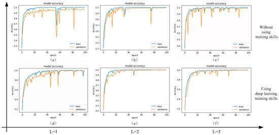 Sensors | Free Full-Text | A Novel Deep Learning Method for Intelligent ...