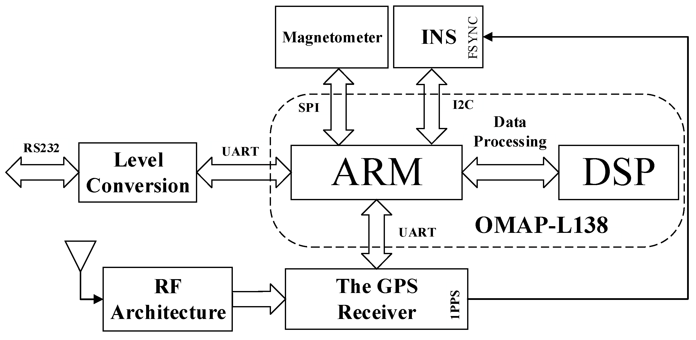 Sensors | Free Full-Text | Intelligent Positioning for a Commercial ...