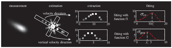 Sensors | Free Full-Text | Extended Target Tracking and Feature Estimation for Optical Sensors ...