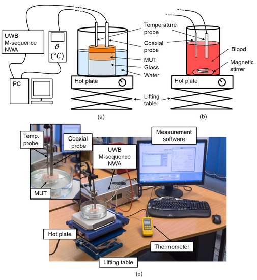 Sensors | Special Issue : Microwave Sensors for Biomedical Applications