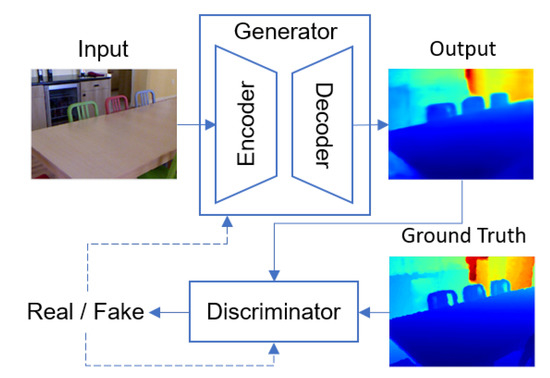 Single-Image Depth Inference Using Generative Adversarial Networks