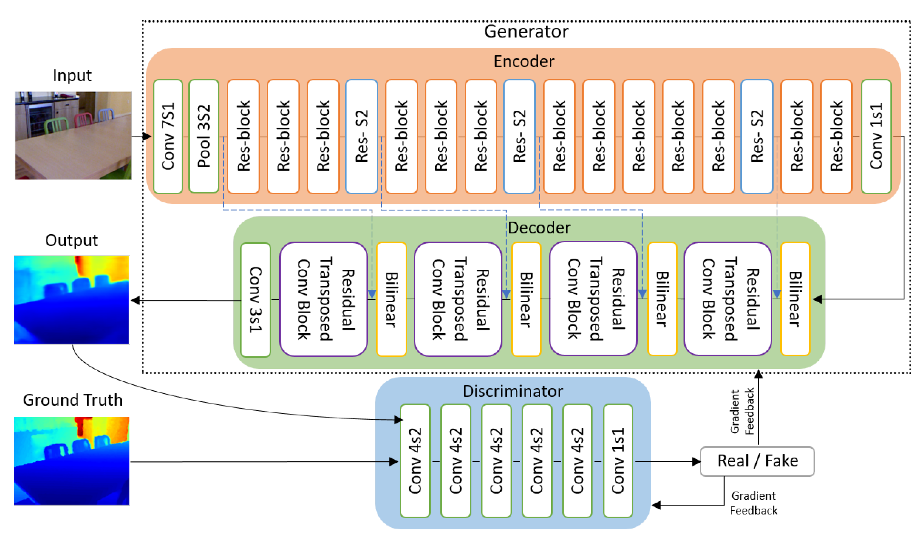 Single-Image Depth Inference Using Generative Adversarial Networks