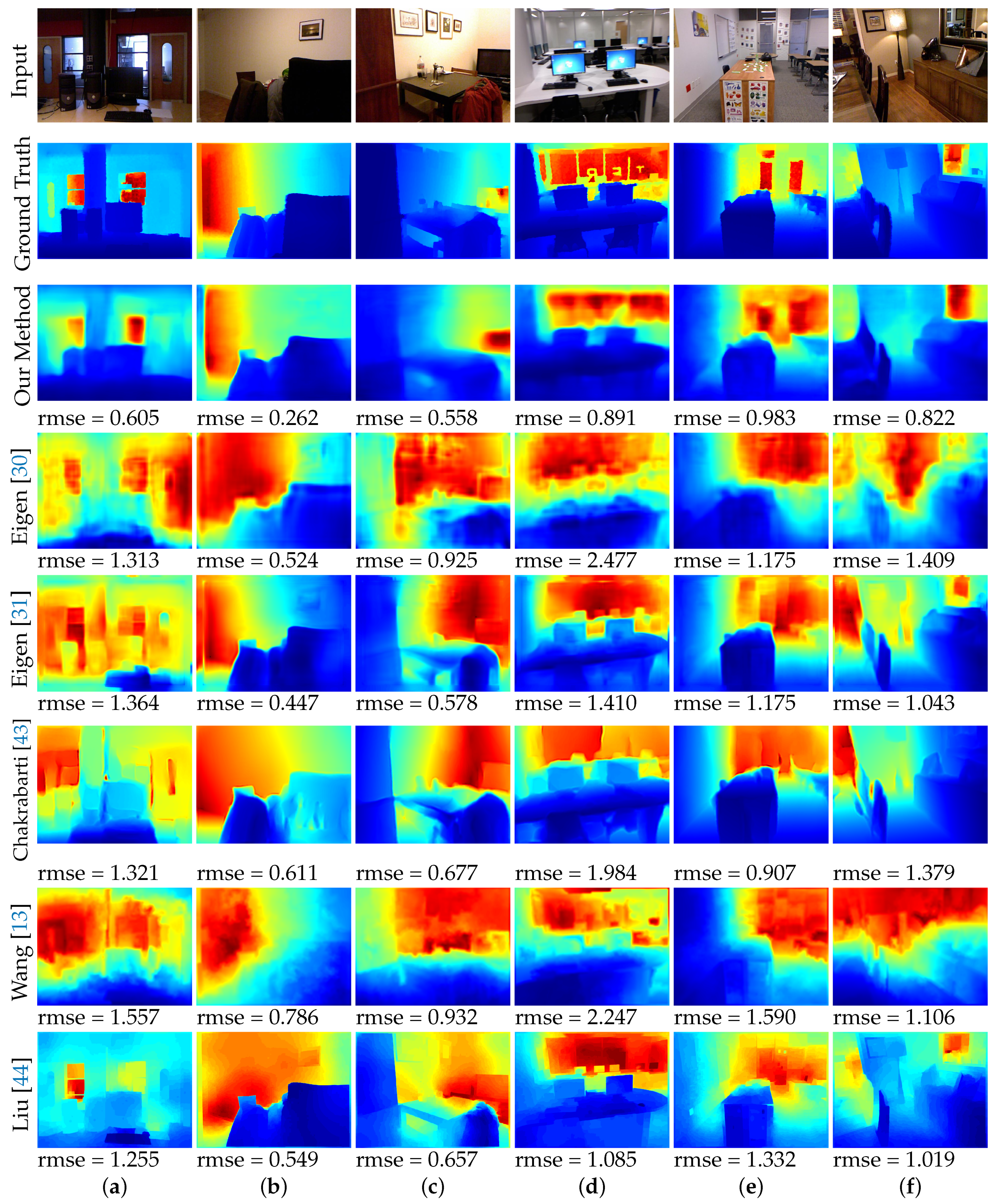 Single-Image Depth Inference Using Generative Adversarial Networks