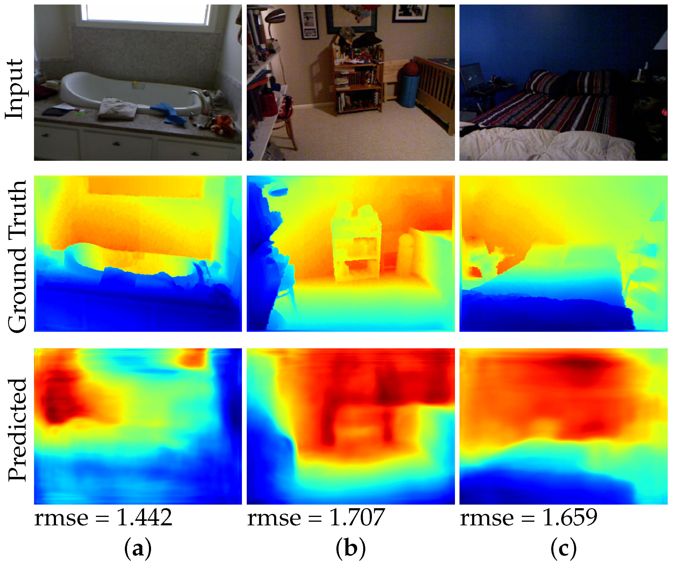Single-Image Depth Inference Using Generative Adversarial Networks
