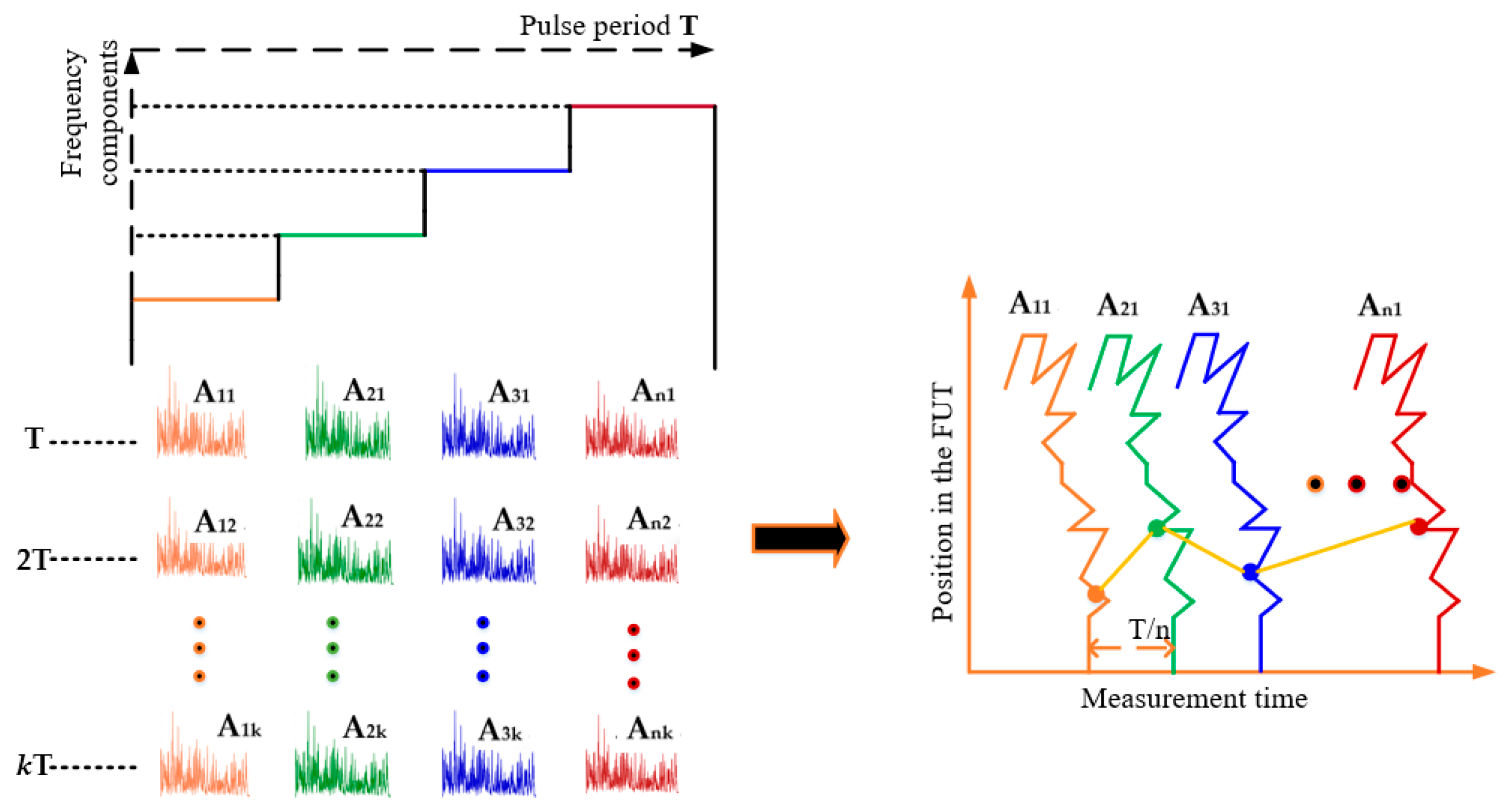 Sensors | Free Full-Text | Recent Progress in the Performance Enhancement of Phase-Sensitive ...