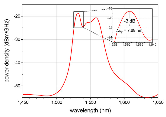 Sensors | Free Full-Text | Efficient Modulation and Processing Method for Closed-Loop Fiber ...