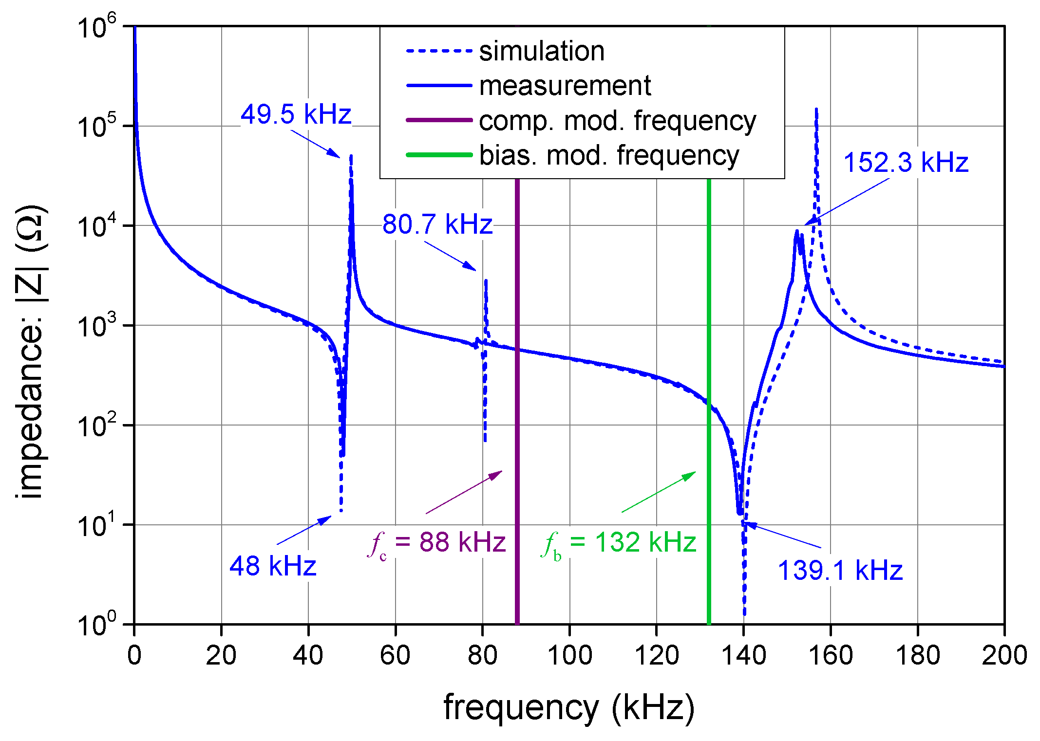 Sensors | Free Full-Text | Efficient Modulation and Processing Method for Closed-Loop Fiber ...