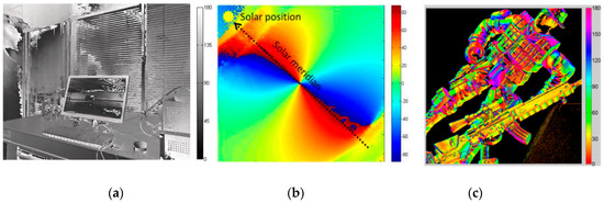An Angle of Polarization (AoP) Visualization Method for DoFP ...