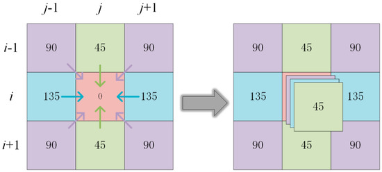 An Angle of Polarization (AoP) Visualization Method for DoFP ...