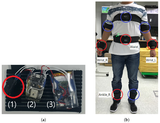 Sensors | Free Full-Text | Sensor Data Acquisition and Multimodal Sensor Fusion for Human ...
