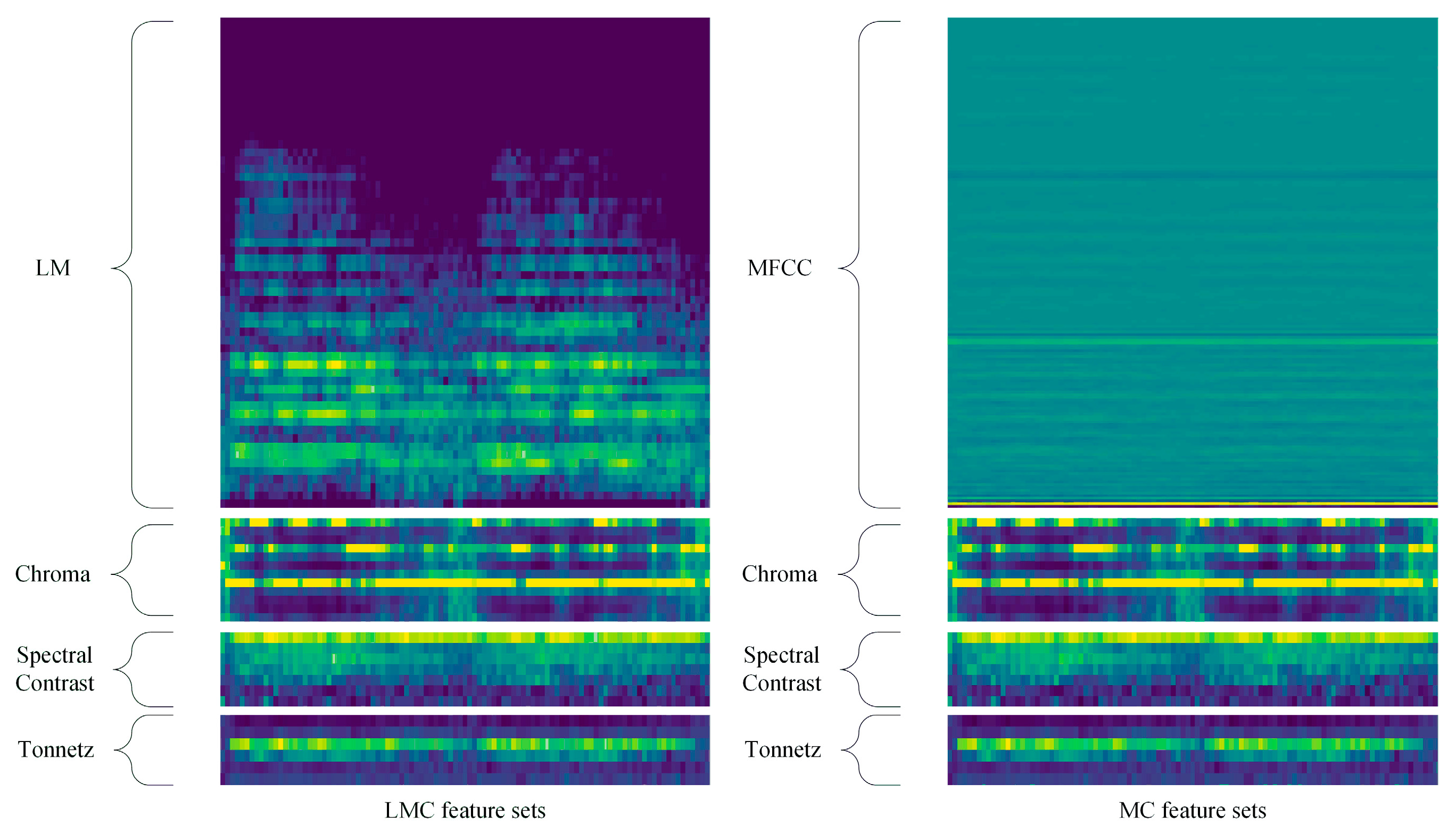 Environment Sound Classification Using a Two-Stream CNN Based on ...