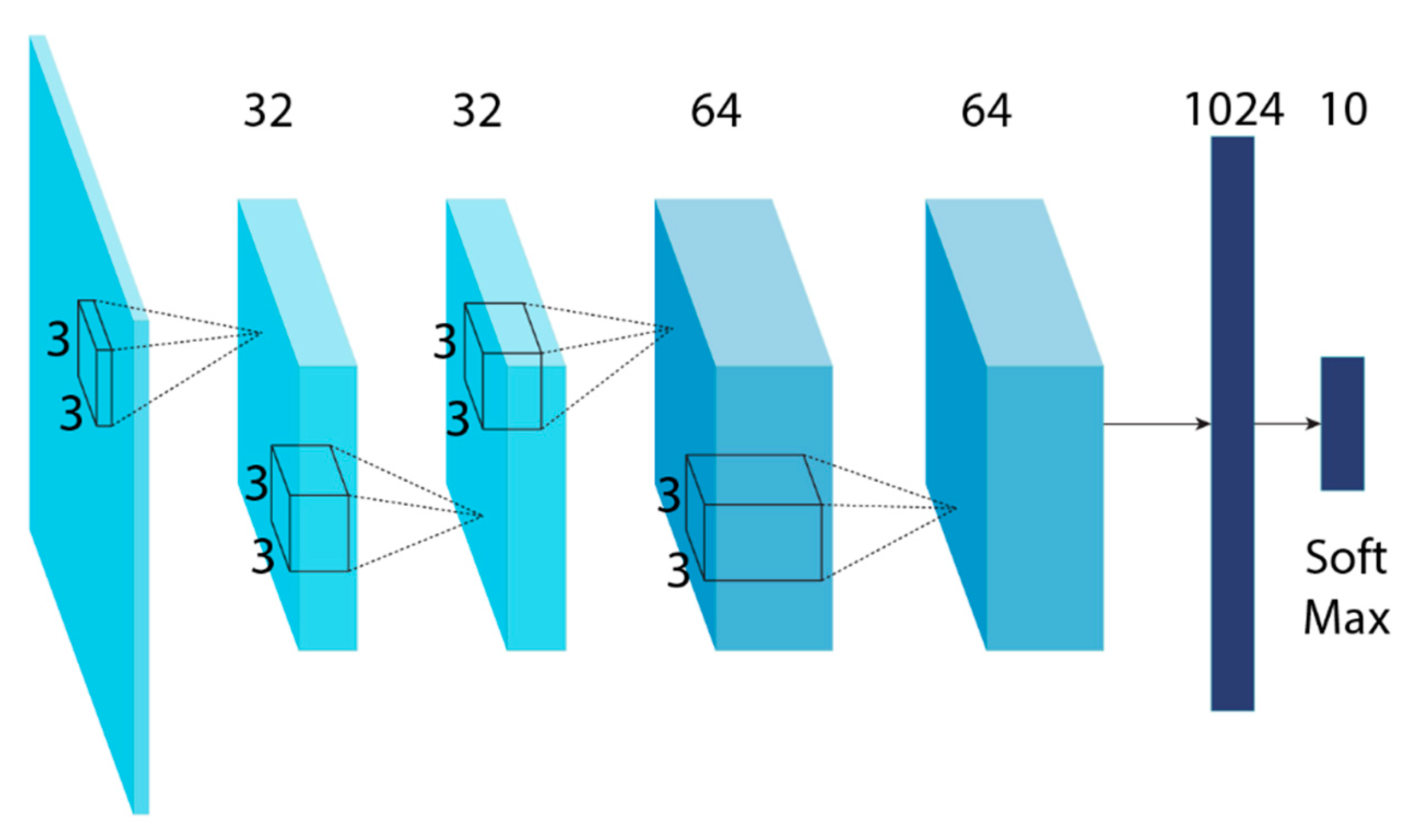 Environment Sound Classification Using a Two-Stream CNN Based on ...