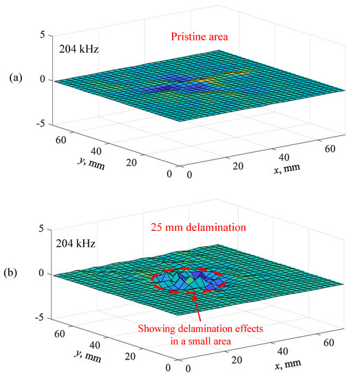 Vibration-Based In-Situ Detection and Quantification of Delamination in ...