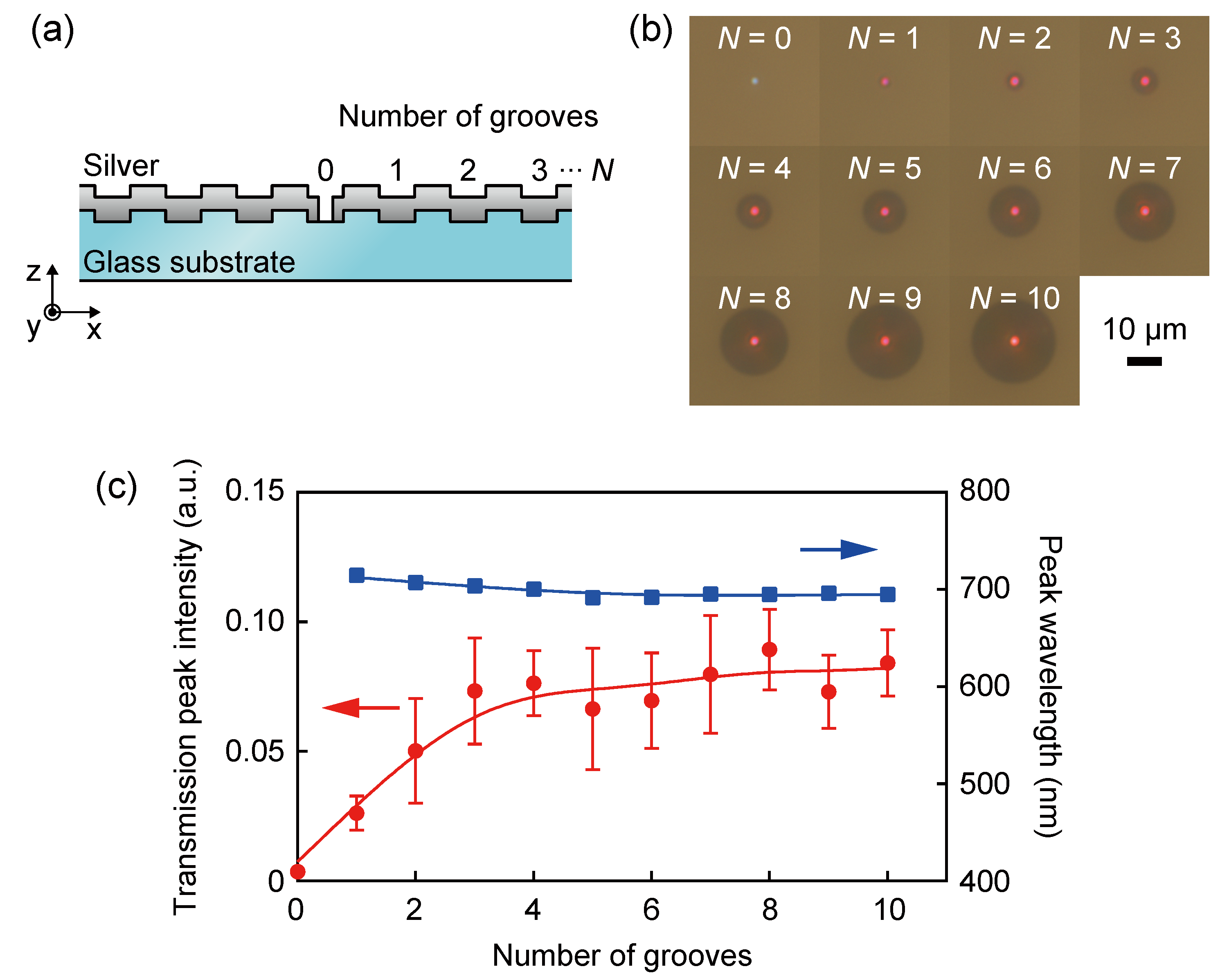 Sensors | Free Full-Text | Plasmonic Color Filter Array with High Color ...