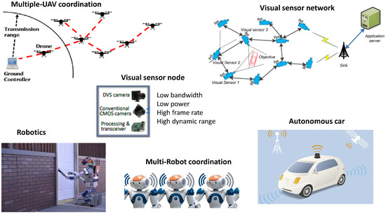 Bandwidth Modeling of Silicon Retinas for Next Generation Visual Sensor Networks