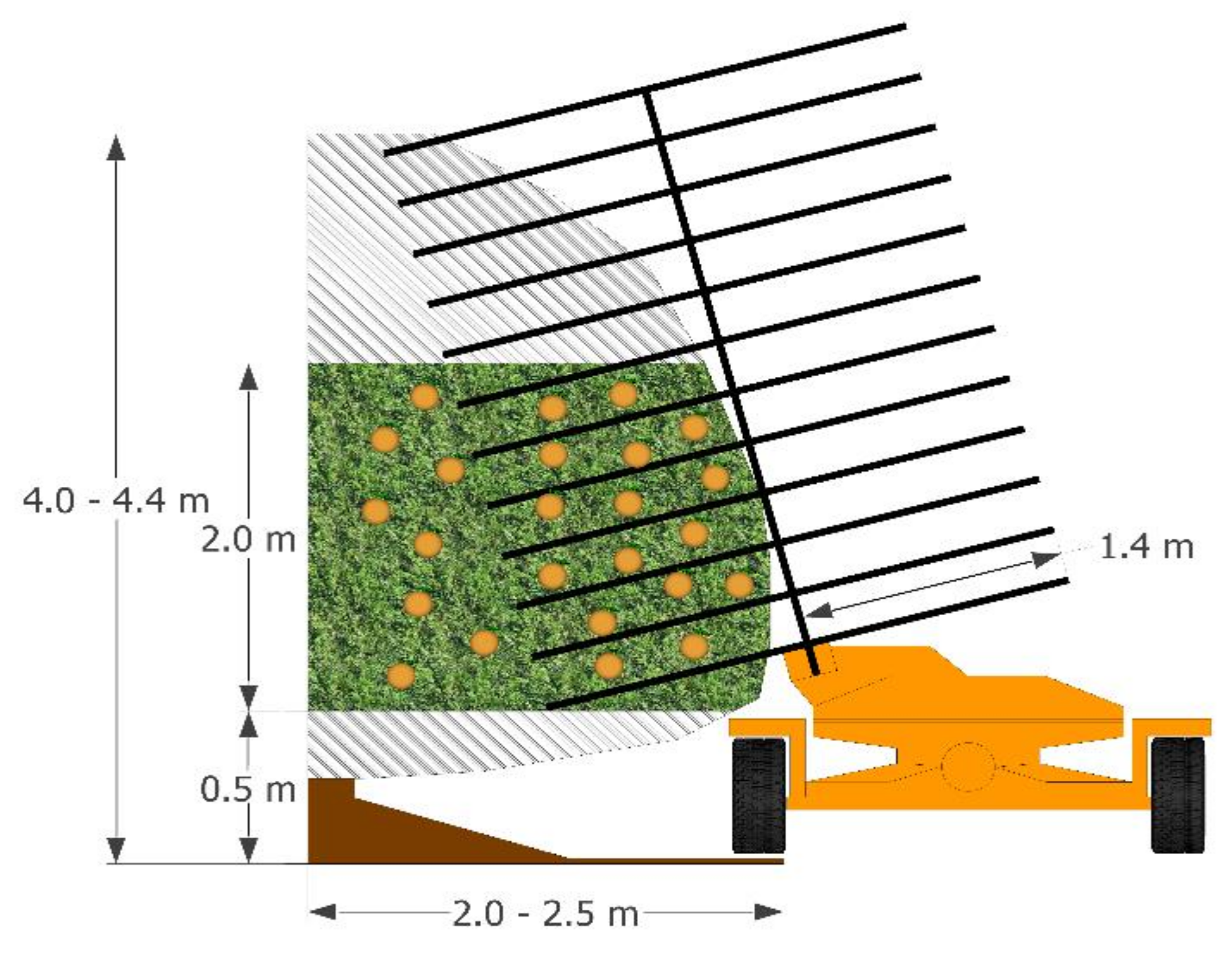 Vibration Monitoring of the Mechanical Harvesting of Citrus to Improve ...