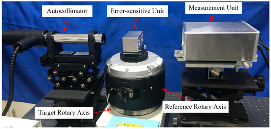 A Method for Simultaneously Measuring 6DOF Geometric Motion Errors of Linear and Rotary Axes ...