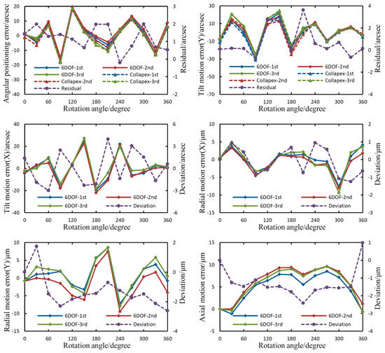 A Method for Simultaneously Measuring 6DOF Geometric Motion Errors of ...