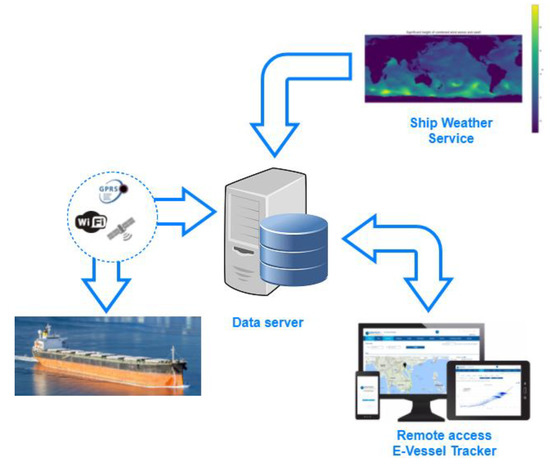 New Approach to Analysis of Selected Measurement and Monitoring Systems ...