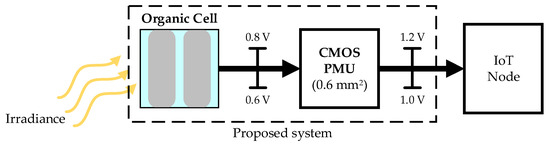 Combined Organic Photovoltaic Cells and Ultra Low Power CMOS Circuit ...