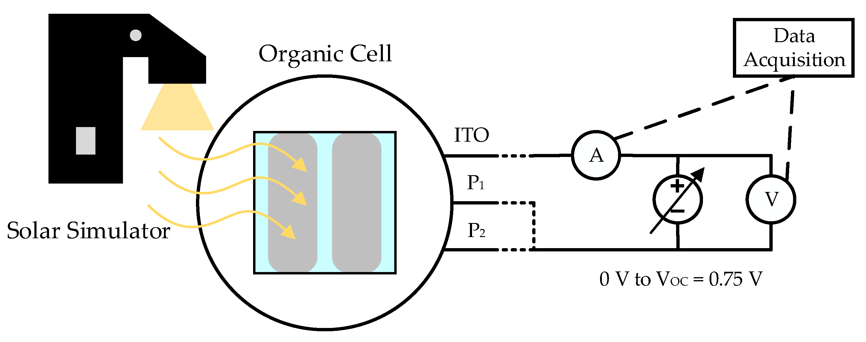 Combined Organic Photovoltaic Cells and Ultra Low Power CMOS Circuit ...