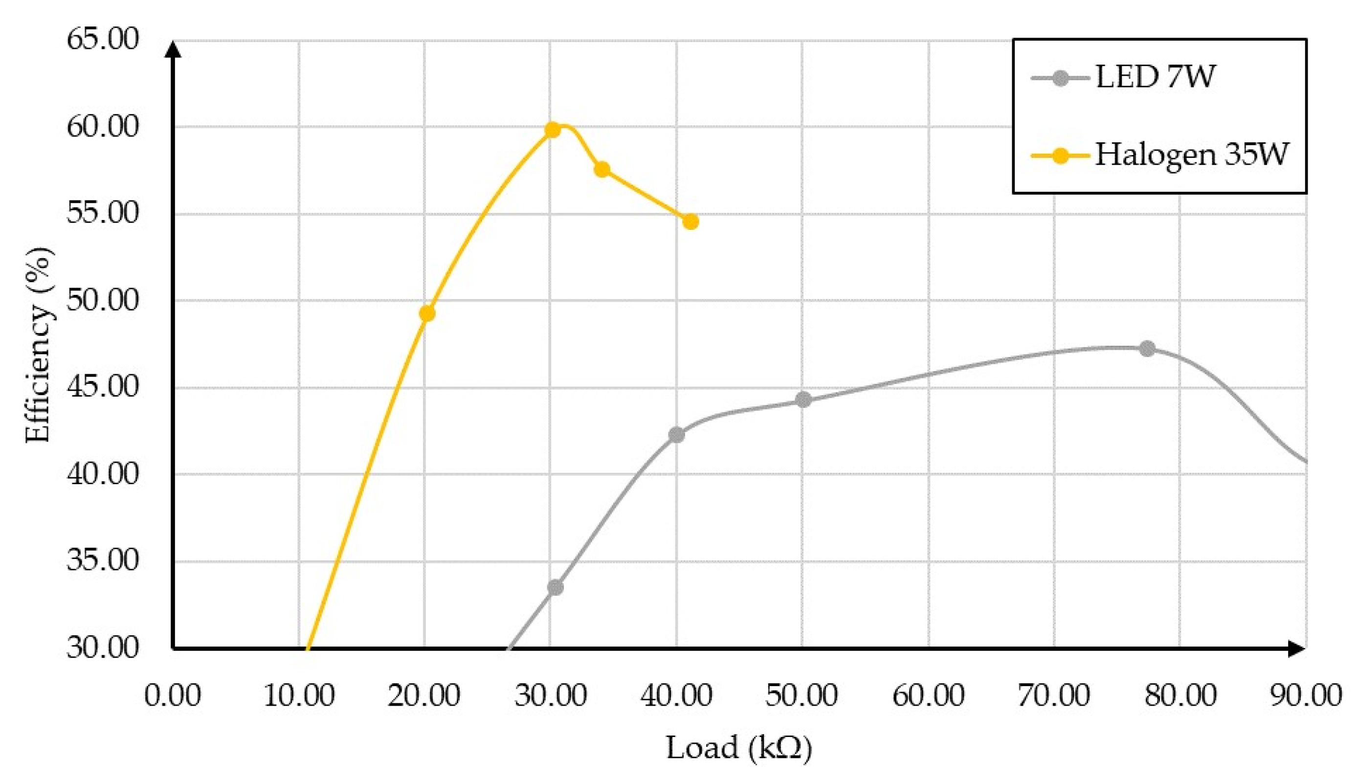 Combined Organic Photovoltaic Cells and Ultra Low Power CMOS Circuit ...